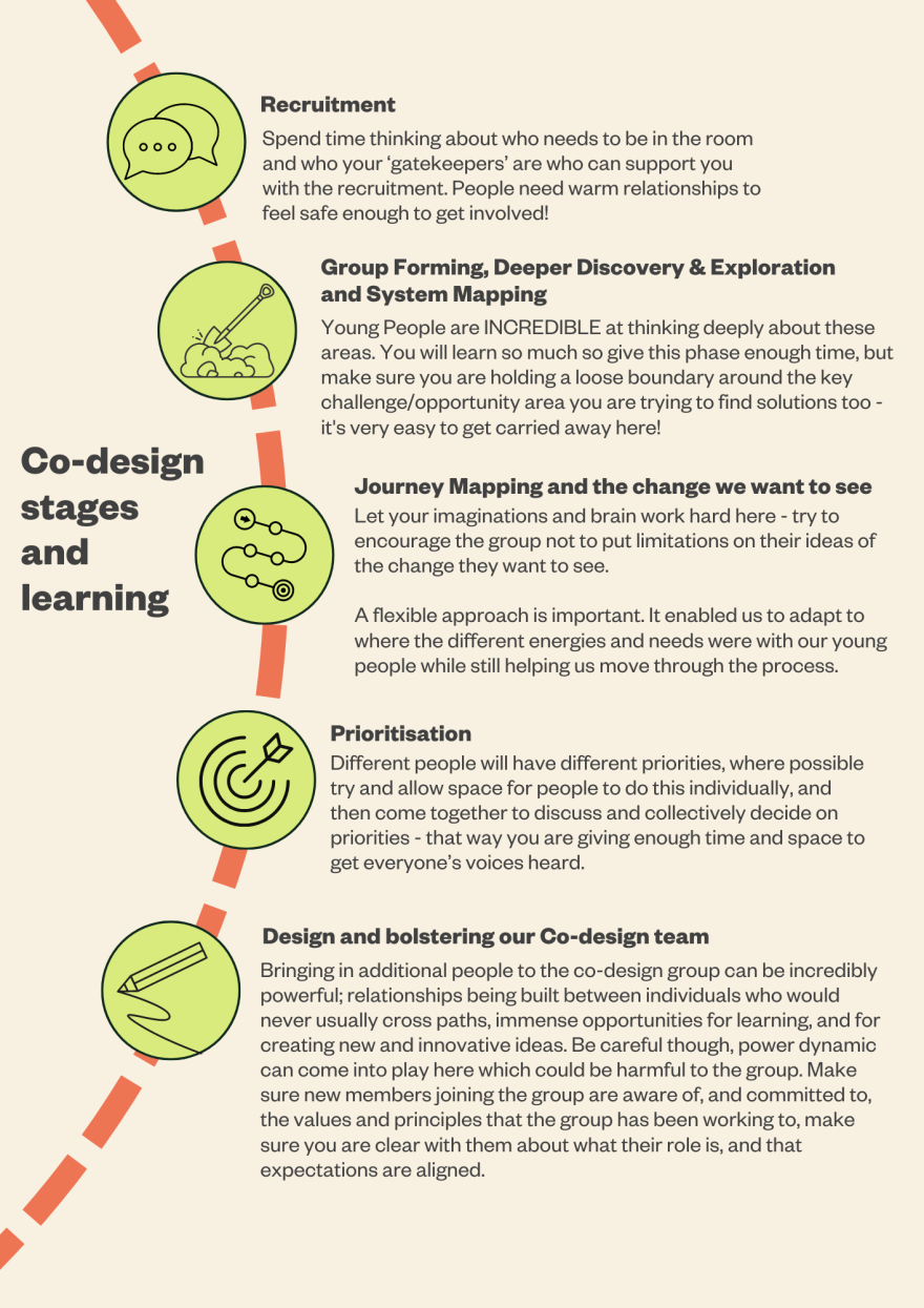 Co-design: Where the magic happens | Kailo